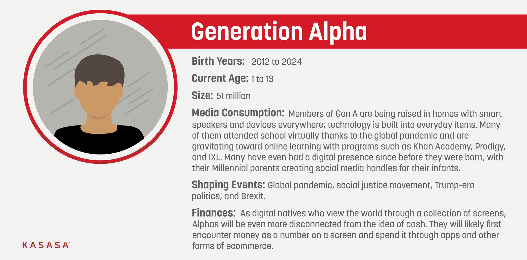Boomers, Gen X, Gen Y, Gen Z, Gen A and Gen B explained