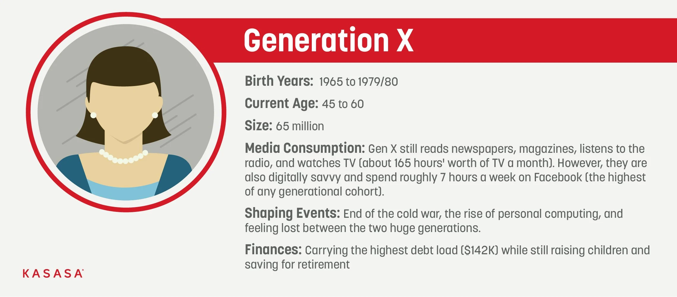 Boomers, Gen X, Gen Y, Gen Z, Gen A and Gen B explained