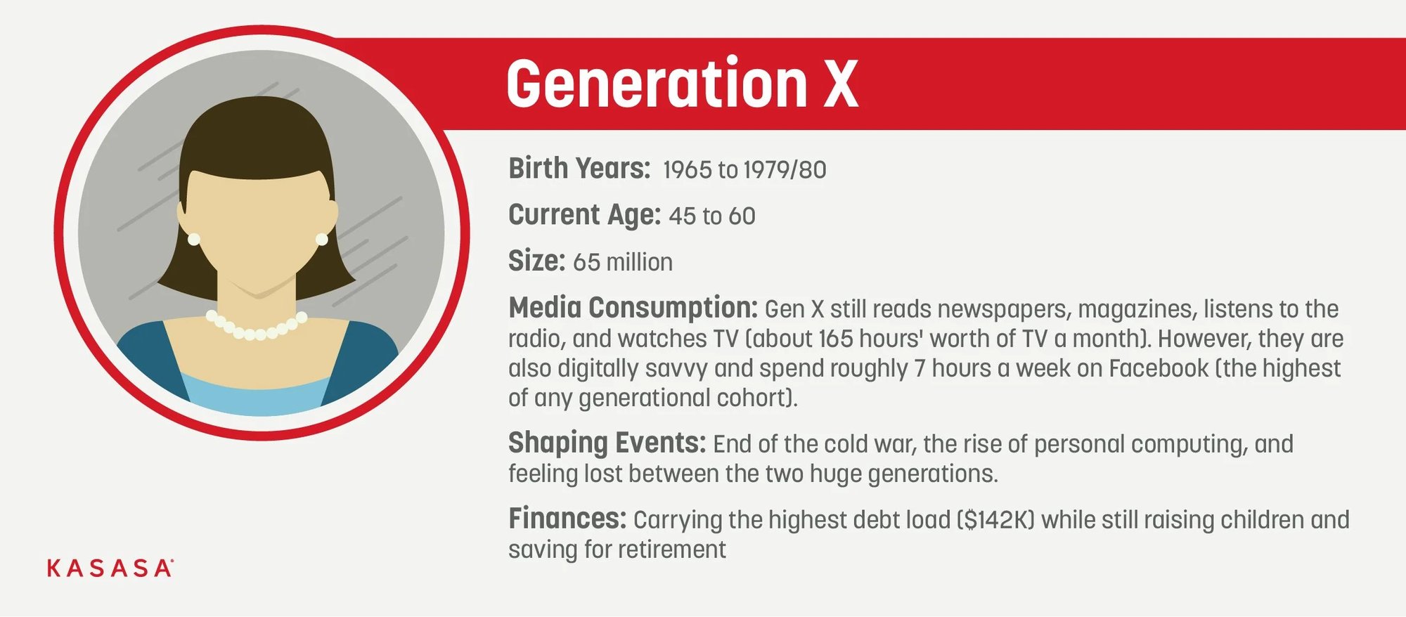 Boomers, Gen X, Gen Y, Gen Z, Gen A and Gen B explained